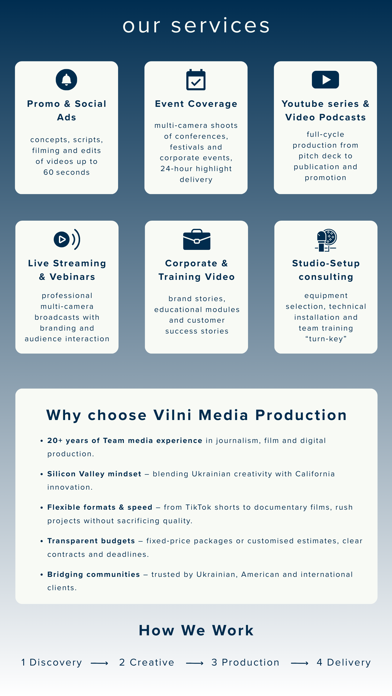 Vilni Media Production - Вільні Медіа - Українська громада в США